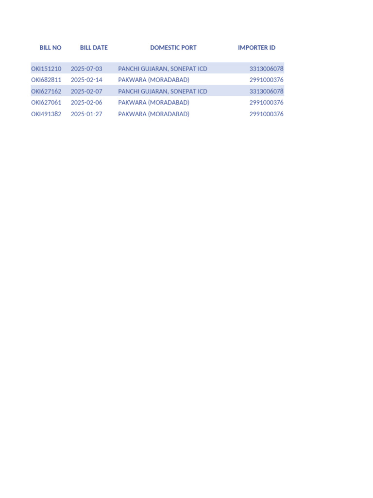 Import and Export Bill Summary | PDF | United Arab Emirates ...