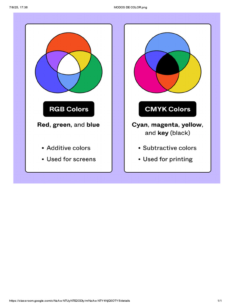 Modos de Color - PNG | PDF