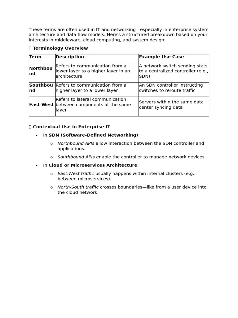 Northbound vs Southbound APIs Explained | PDF