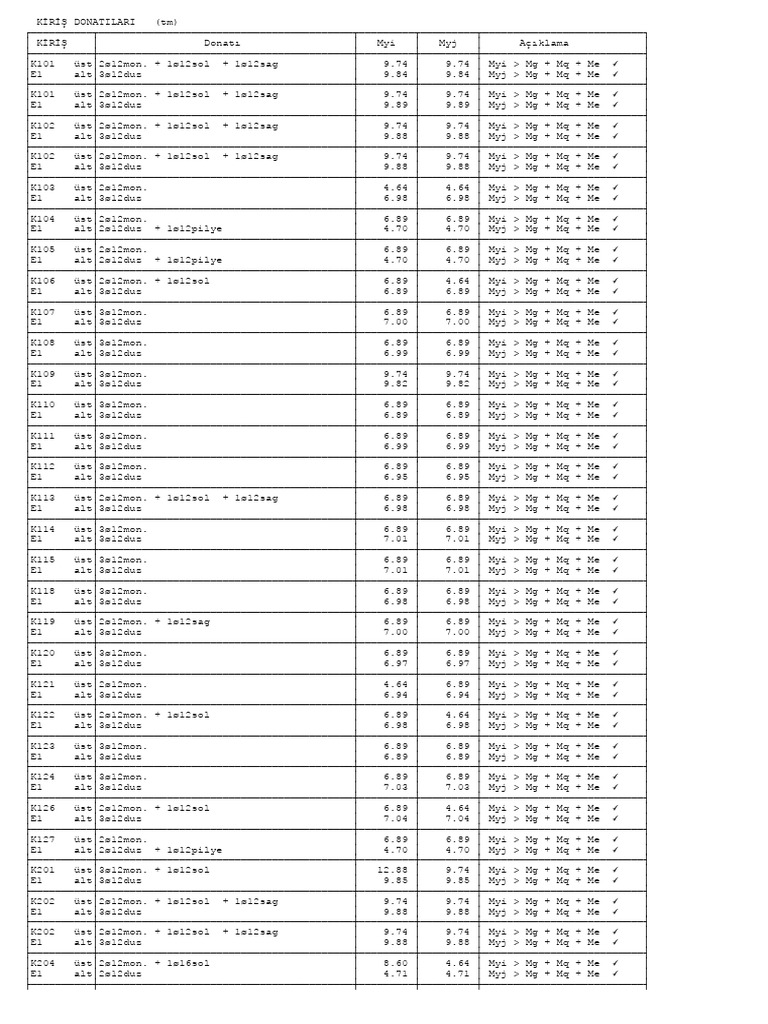 Donatı Tablosu | PDF
