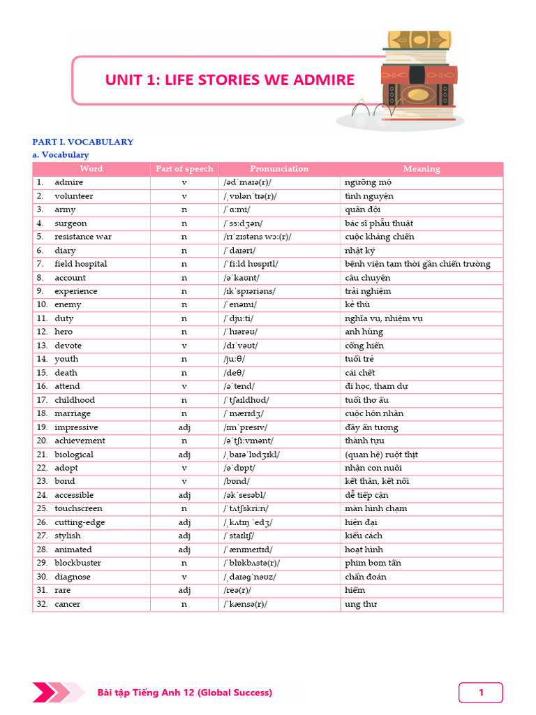 Unit 1: Life Stories We Admire: Word Part of Speech Pronunciation ...