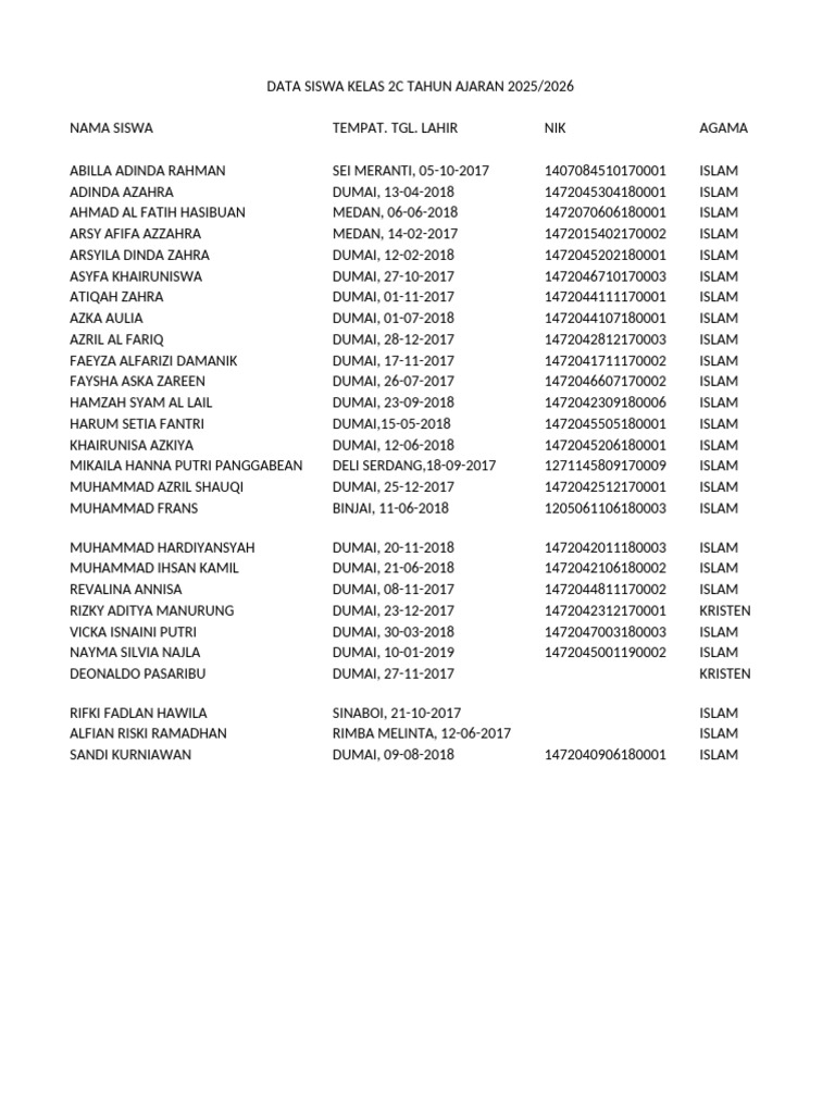 Data Siswa. Kls 2c | PDF