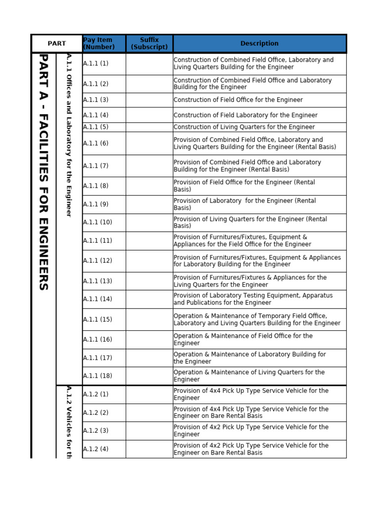 DPWH Pay Item List | PDF | Concrete | Road Surface