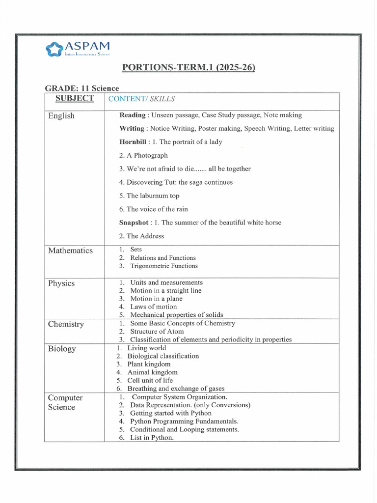 Grade 11 Science Portion Sheet | PDF