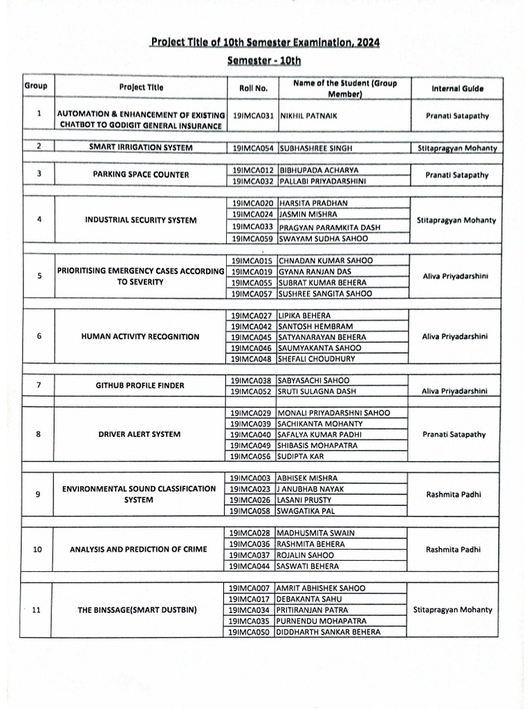10 Sem Project Details, 2024 Batch | PDF