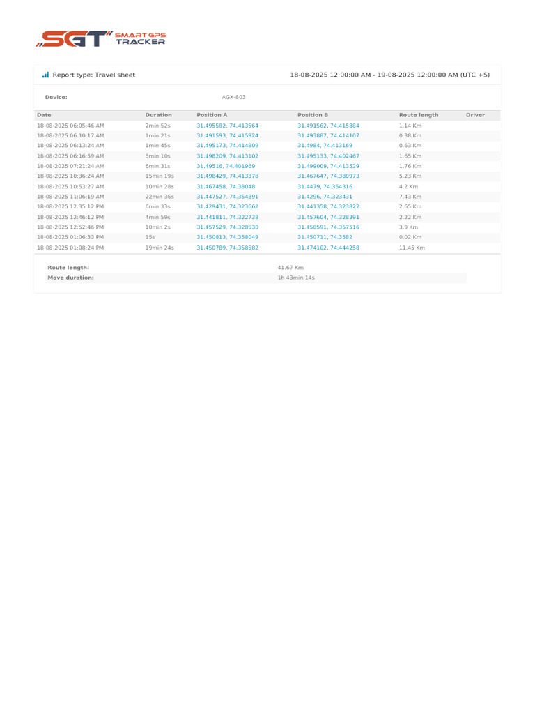Travel Sheet Report 2025 08 18 00 00 00 2025 08 19 00 00 00 1755522062 ...
