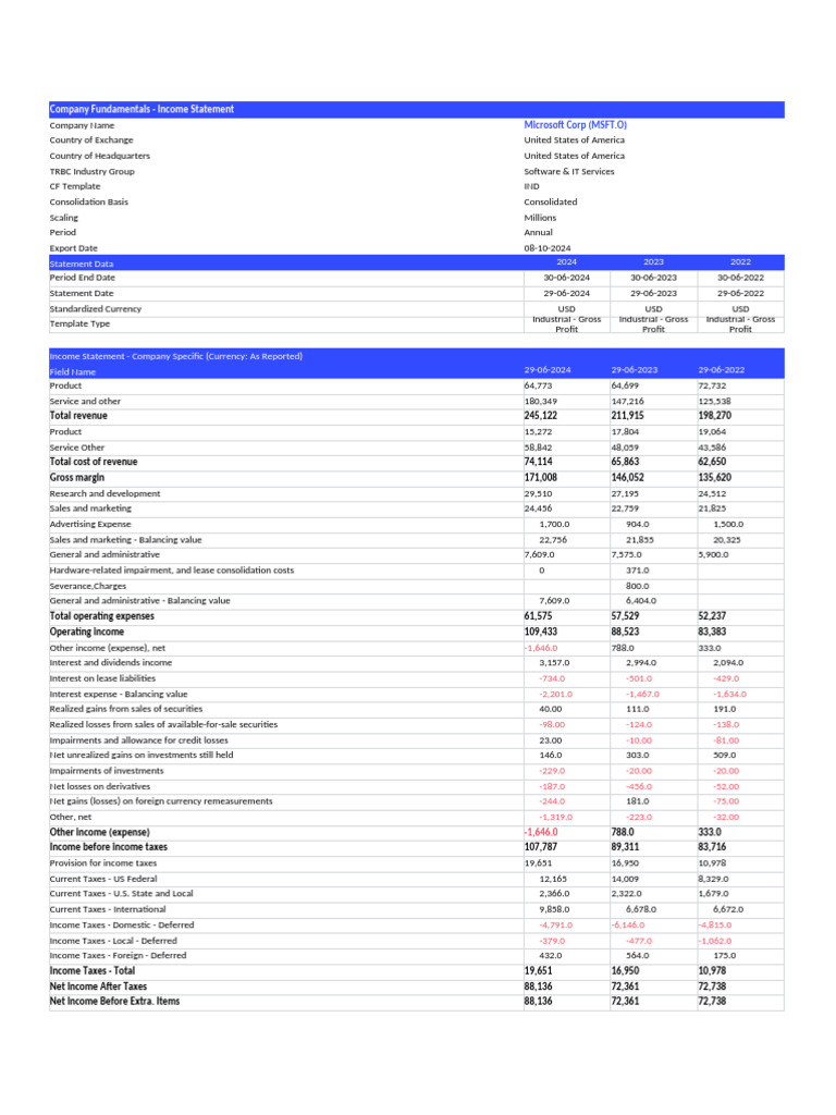 Microsoft Balance Sheet Summary 2024 | PDF | Goodwill (Accounting ...