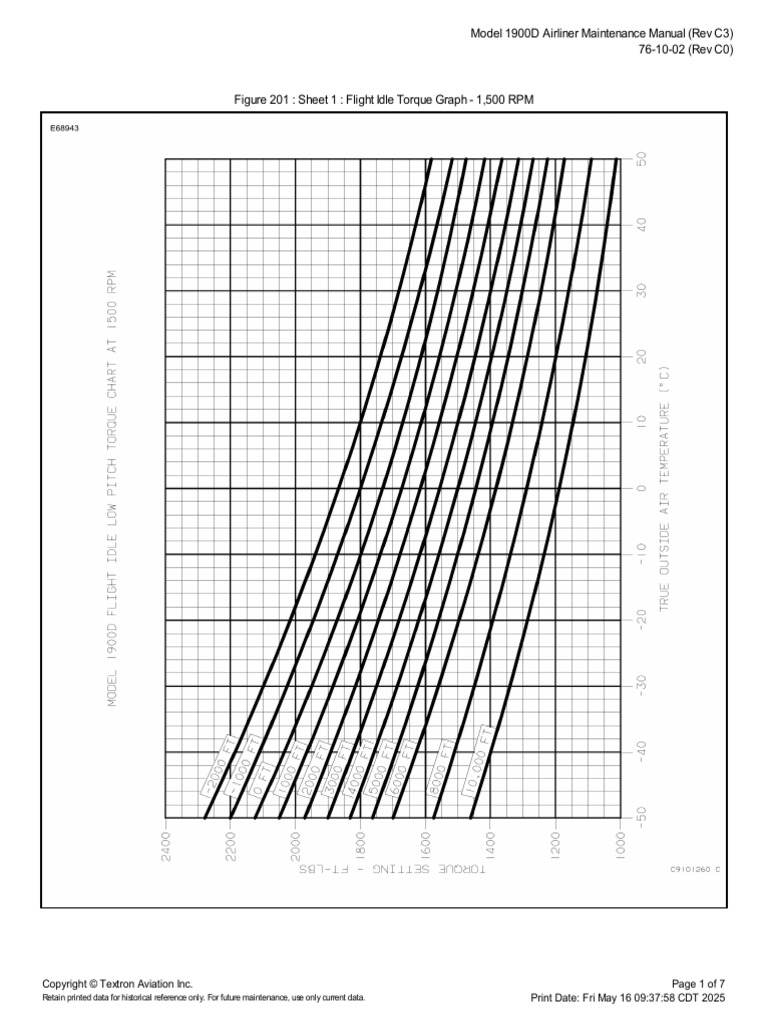 ML B 1900d b19dmm600 | PDF | Aviation | Aircraft