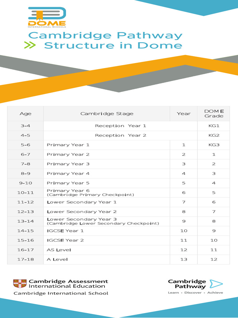Cambridge Structure in Dome | PDF