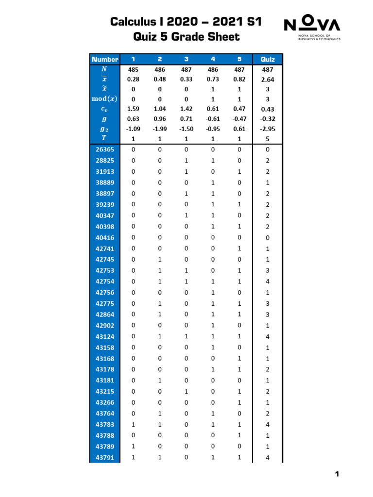 Calculus I Quiz 5 Grade Sheet | PDF