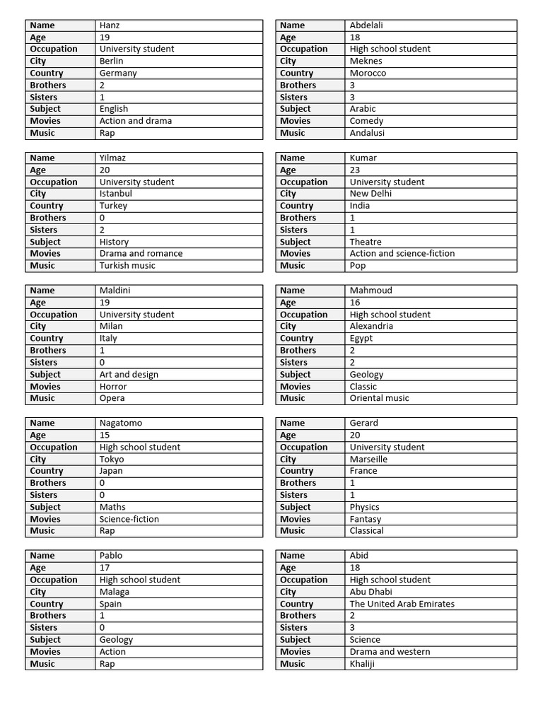 Diverse Student Profiles Worldwide | PDF