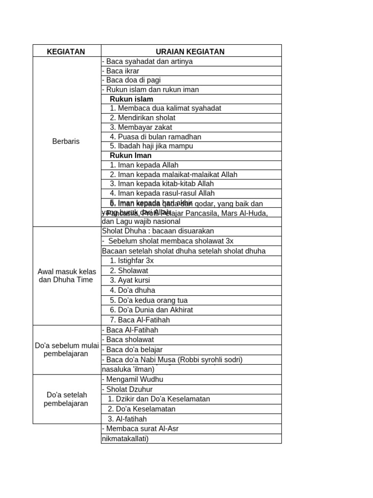 Pembiasaan Kelas 4 ABC | PDF
