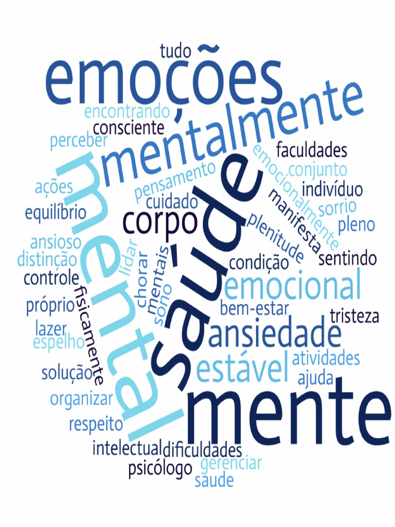 Word Cloud | PDF