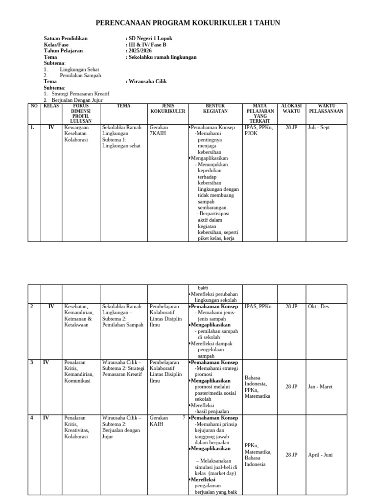 Program Dan Perencanaan Kokurikuler Gerakan 7 Kebiasaan Anak Indonesia Hebat Kls 4 | PDF