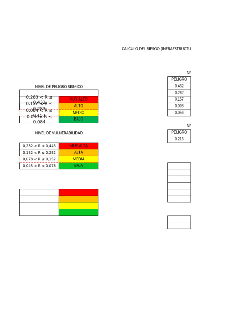 Calculo de Riesgo I.e.537 | PDF | Temblores | Ingeniería Sísmica