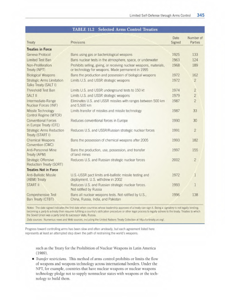 Selected Arms Control Treaties | PDF | Arms Control | Nuclear Weapons