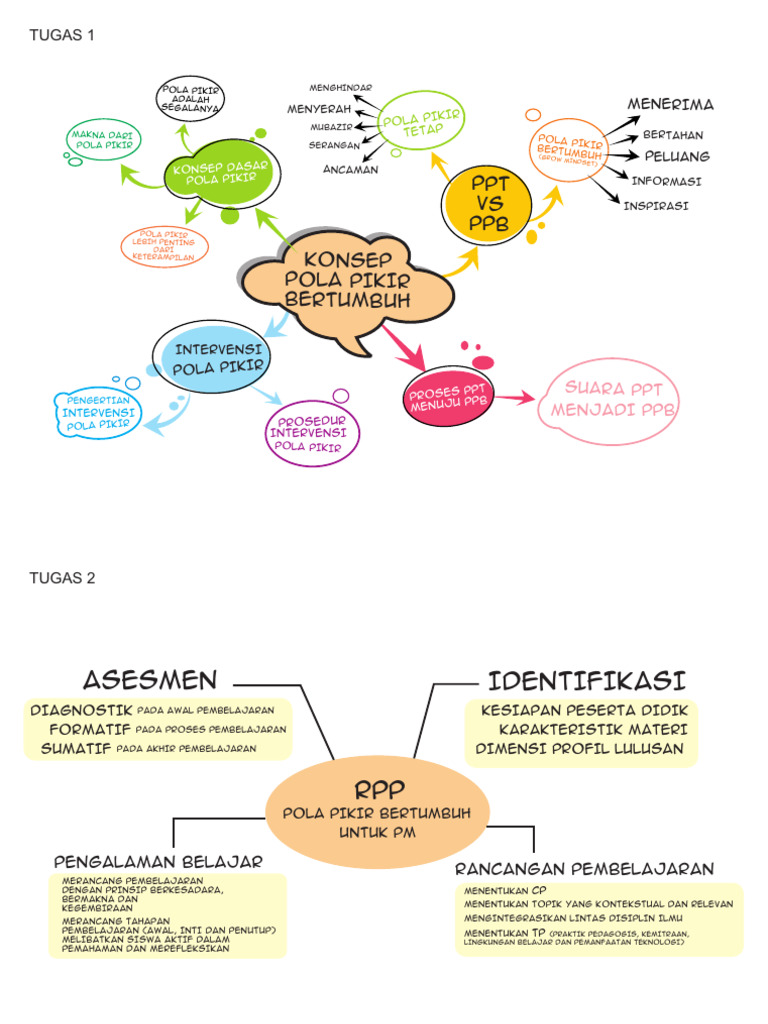 BM.1. Modul 1 - Pola Pikir Bertumbuh (Growth Mindset) | PDF
