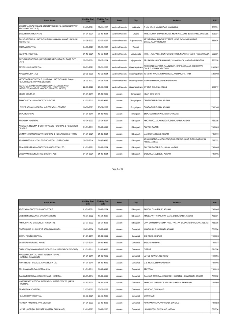 2025 Hospital Empanelment List | PDF | Mumbai | New Delhi