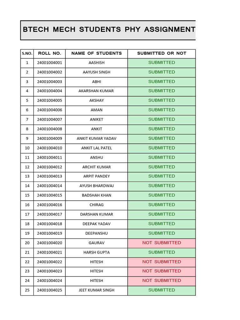 Btech Mech 1st Year Students Phy Assignment Records | PDF