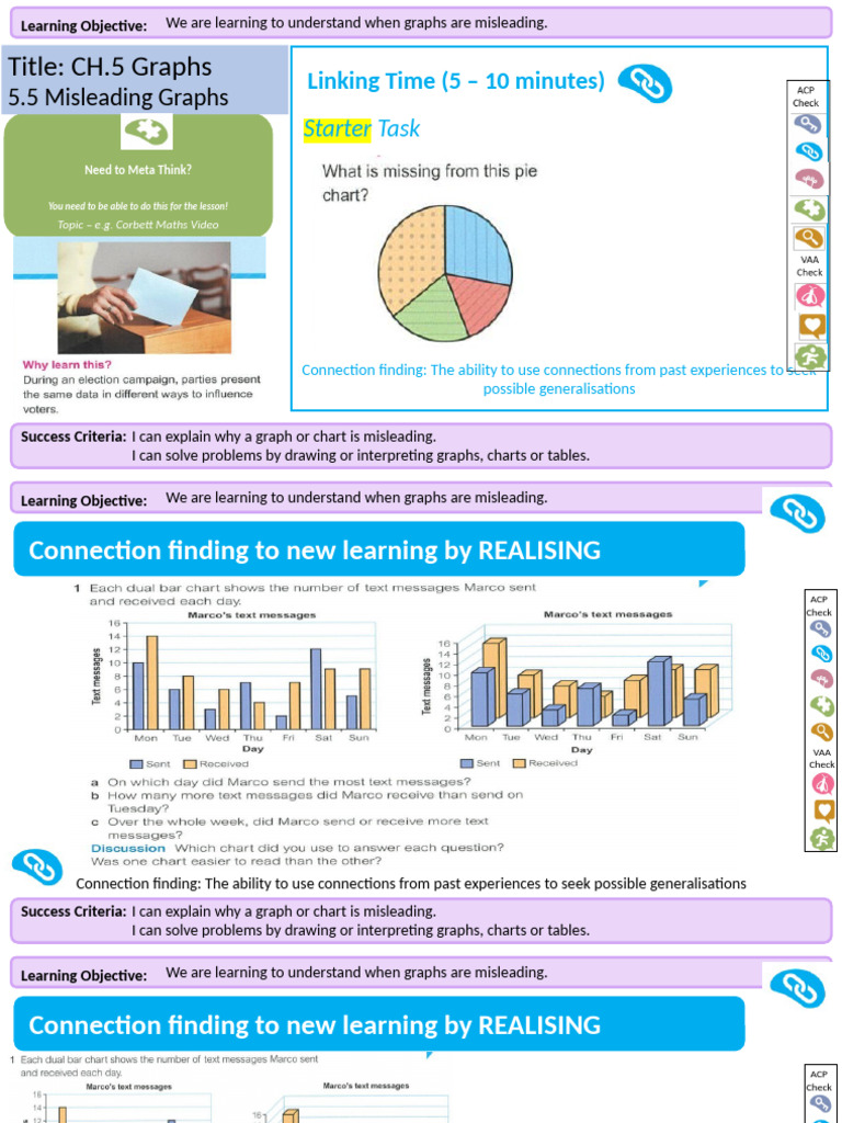 Understanding Misleading Graphs | PDF | Metacognition | Cognition