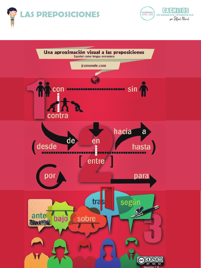 Las Preposiciones | PDF