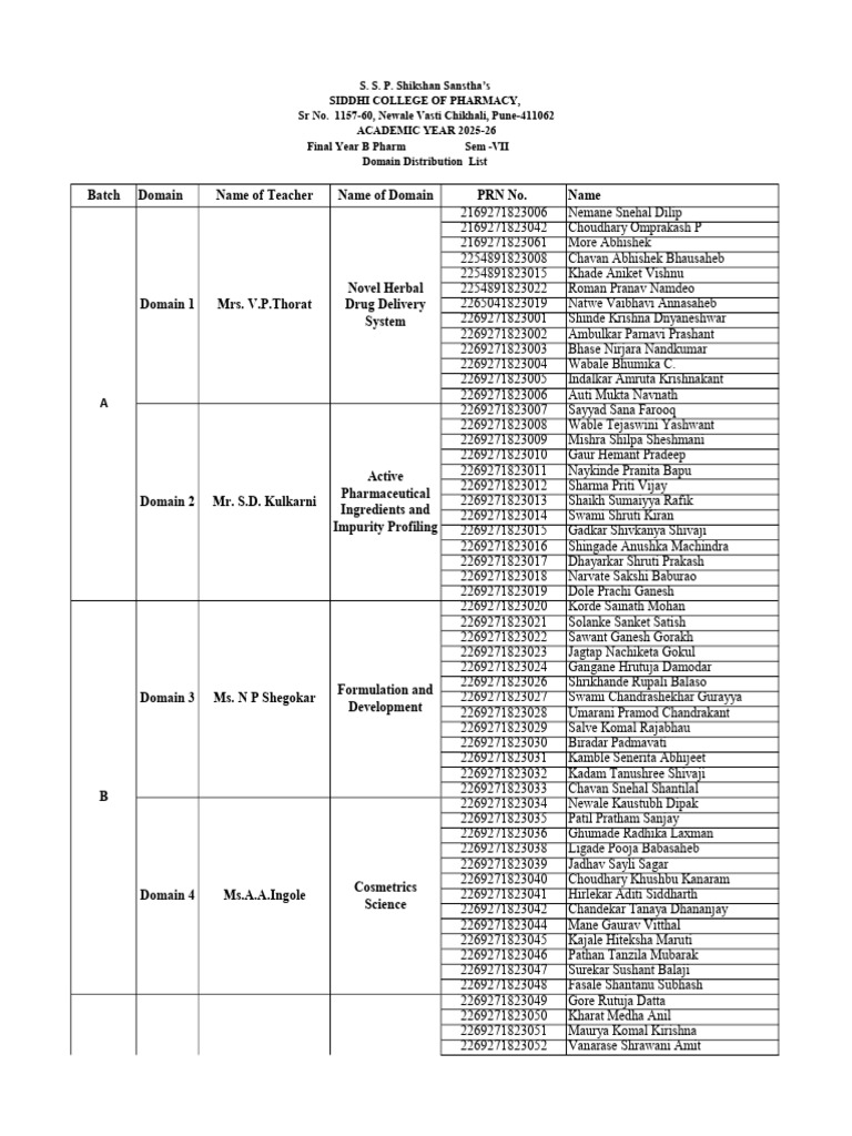 Domain Distribution List | PDF