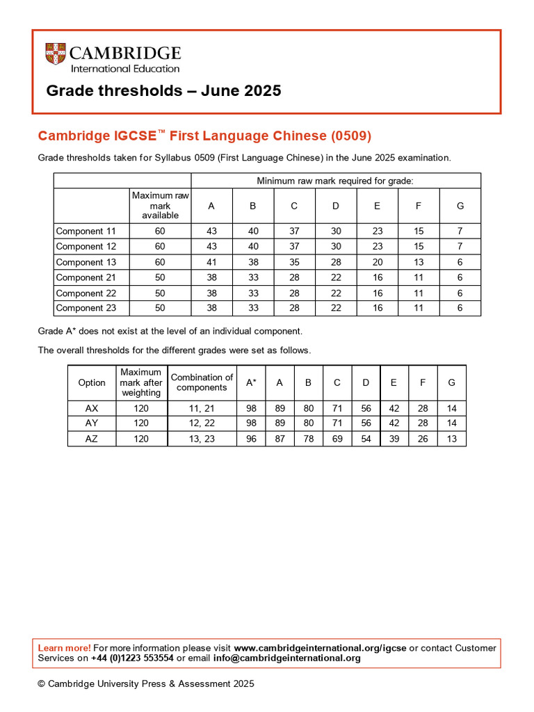 IGCSE Chinese Grade Thresholds 2025 | PDF