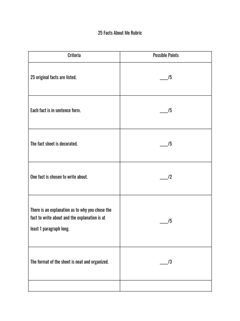25 Facts About Me Rubric Guide | PDF