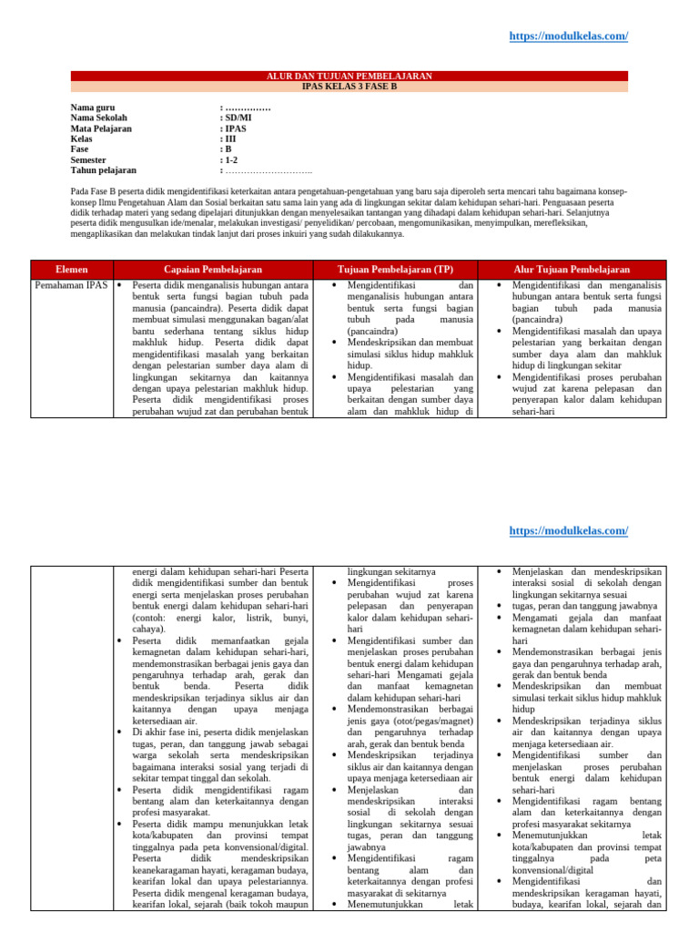 Atp Ipas Kelas 3 Fase B Kurikulum Merdeka (Modulkelas - Com) | PDF