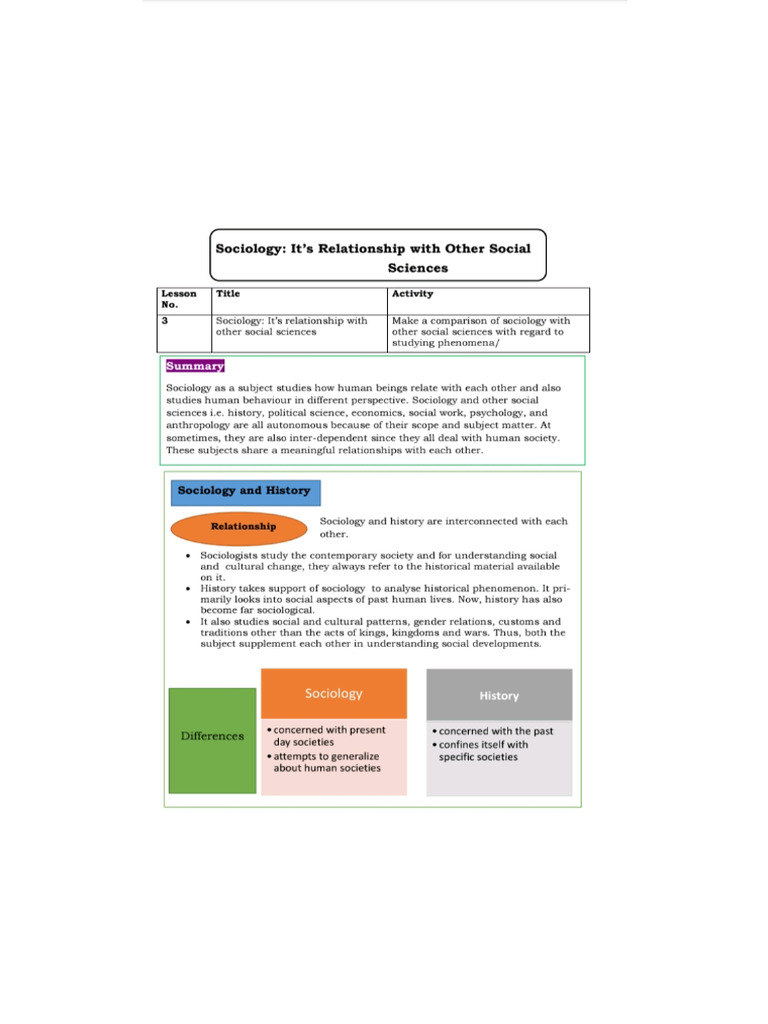 Unit 1 Sociology | PDF