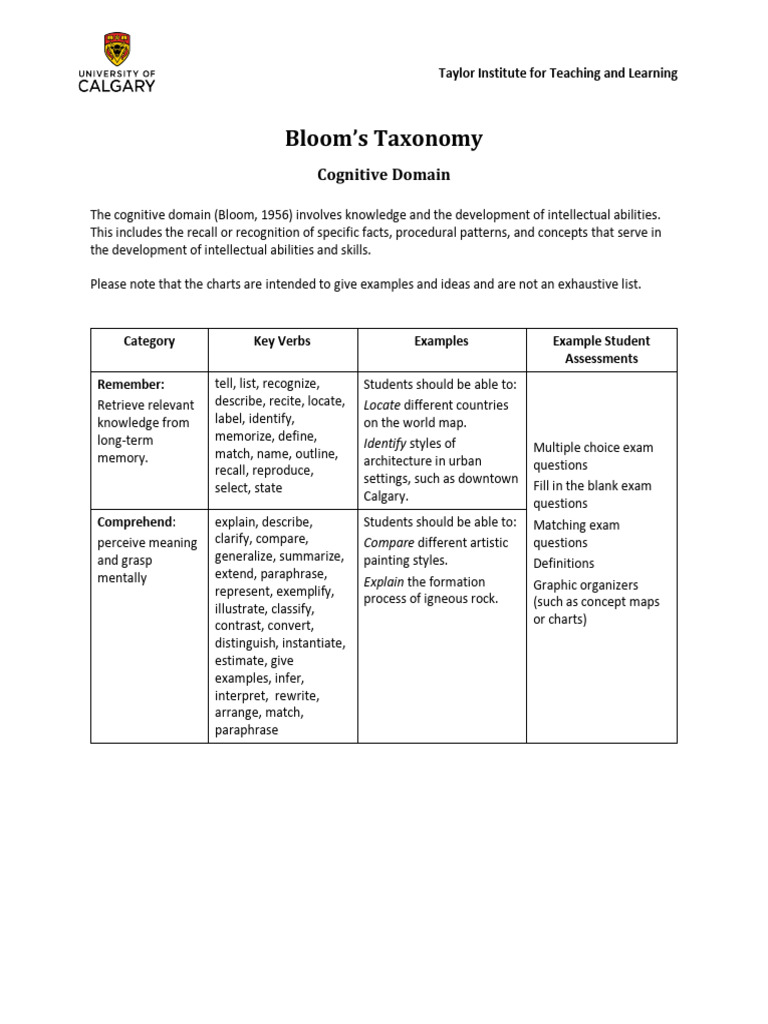 Bloom's Taxonomy: Cognitive, Affective, Psychomotor | PDF | Affect ...