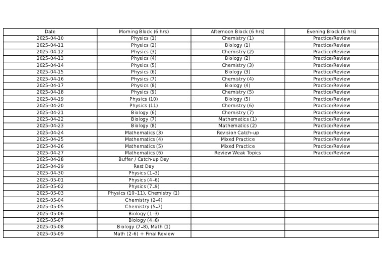 Exam Study Plan Overview | PDF