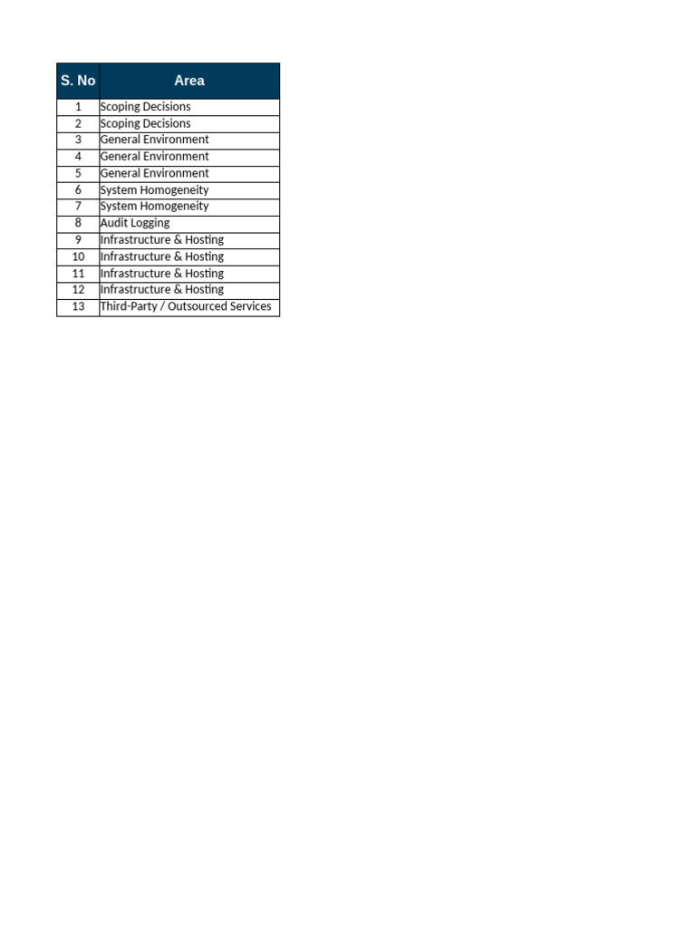 IT Environment Audit Checklist | PDF