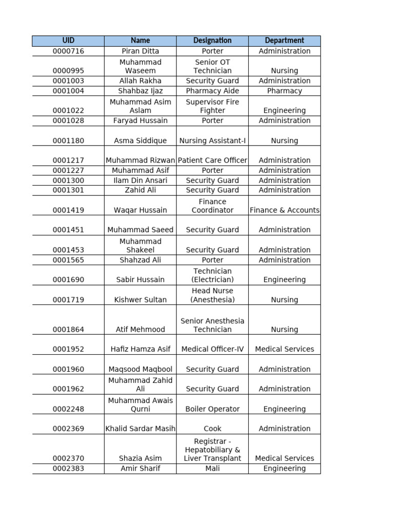 Hospital Staff Directory and Roles | PDF | Gastroenterology | Nephrology