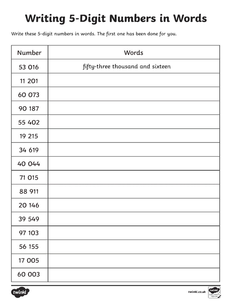 Written Format | PDF