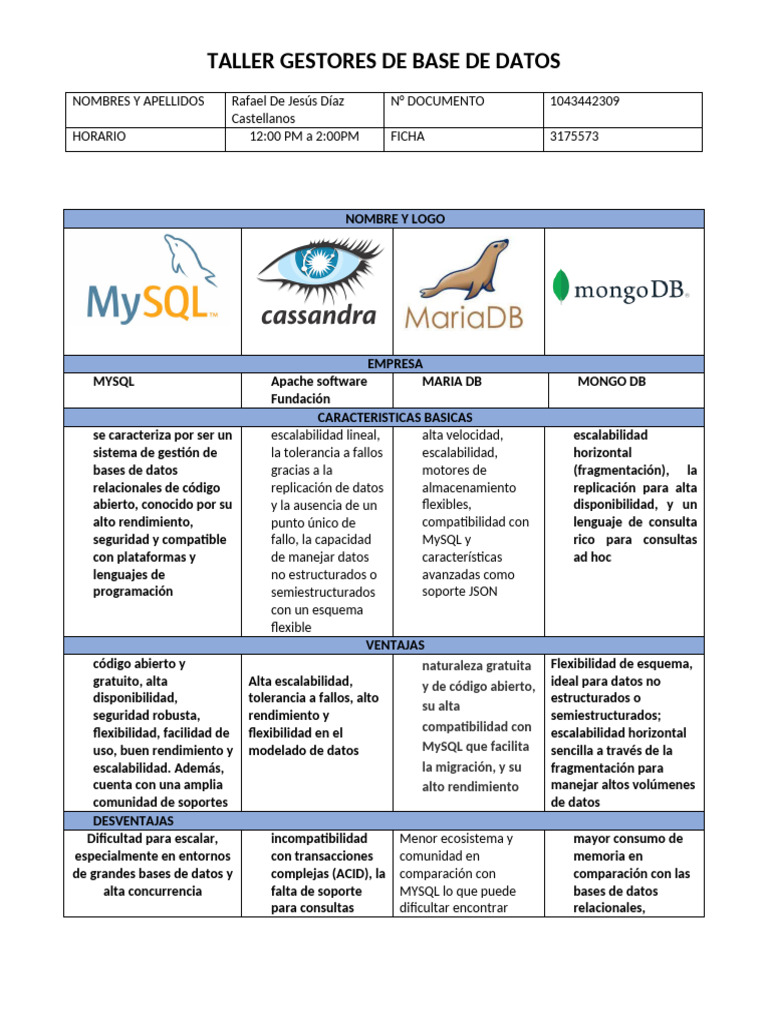 Tarea Gestores de Base Datos 3 | PDF | Mi sql | Bases de datos