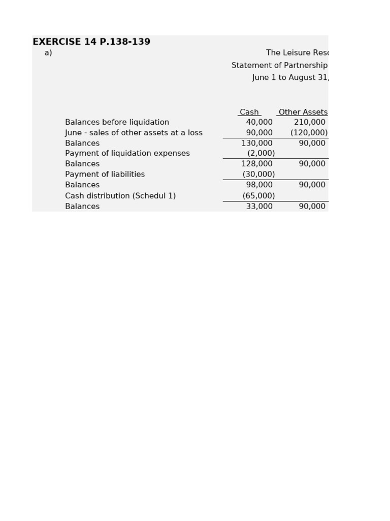 Chapter 5 Exercises Installment Liquidation | PDF | Expense | Income ...