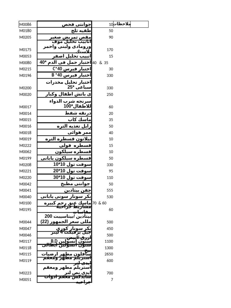 Medical Supplies With Codes | PDF