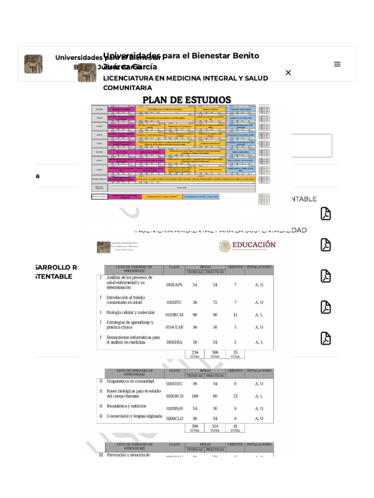 Plan de Estudios Medicina UBBJ 2024 | PDF | México