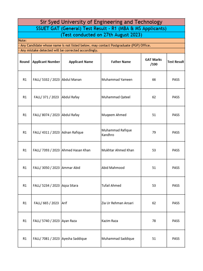 SSUET GAT Merit List 2023 | PDF