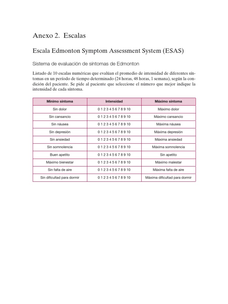 Anexo2 Escalas | PDF | Salud y bienestar