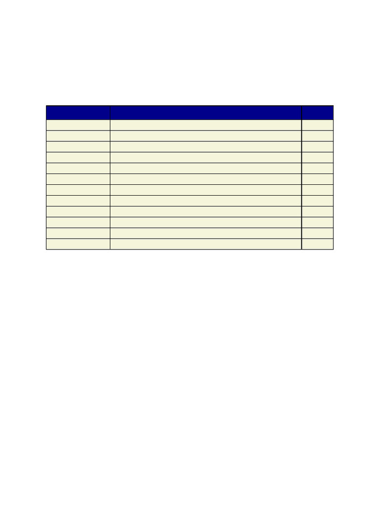 Nirmalya Military Routine Checklist | PDF