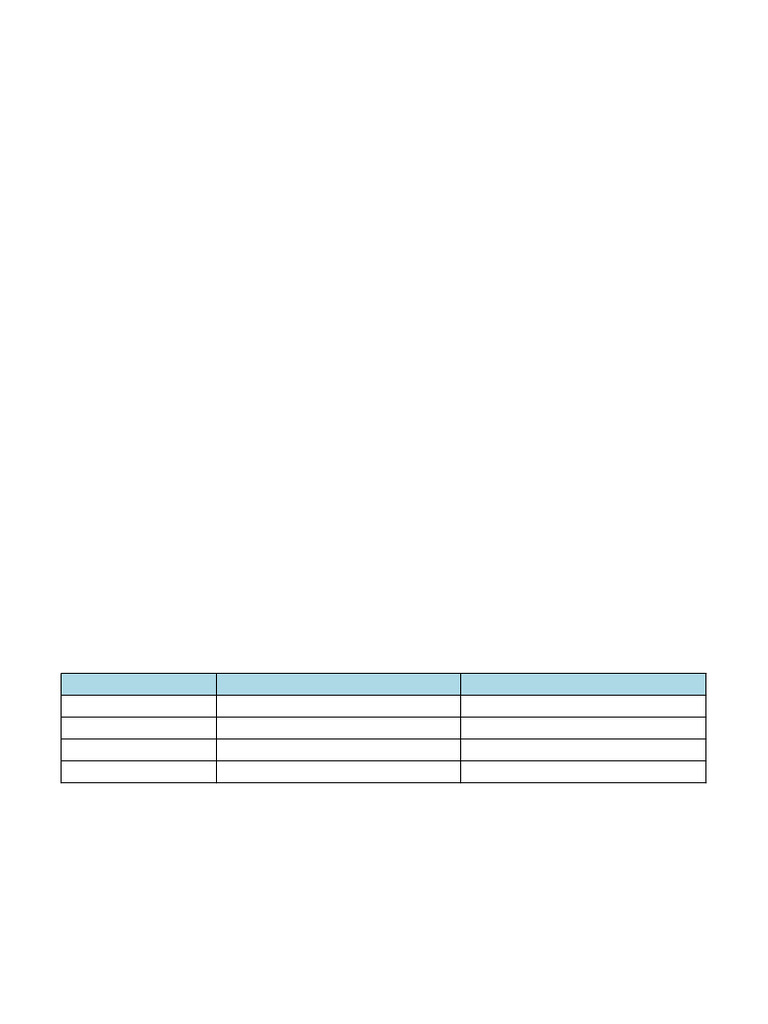 Periodic Motion & SHM Revision Guide | PDF