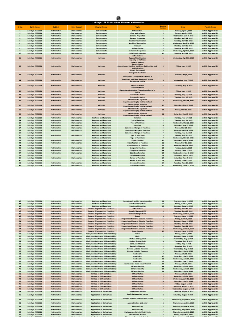 Lecture Planner _ Maths __ Lakshya JEE 2026 - Copy | PDF | Matrix (Mathematics) | Integral