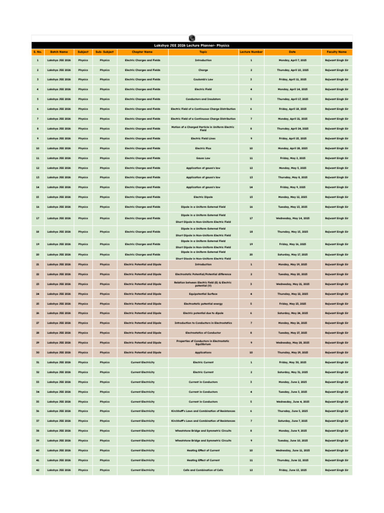 Lecture Planner - Physics - Lakshya JEE 2026 | PDF | Capacitance | Optics