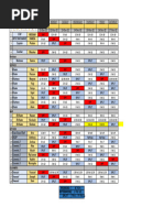 Kitchen Staff Schedule Overview | PDF