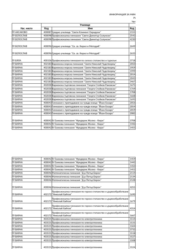 Bal 4etap | PDF