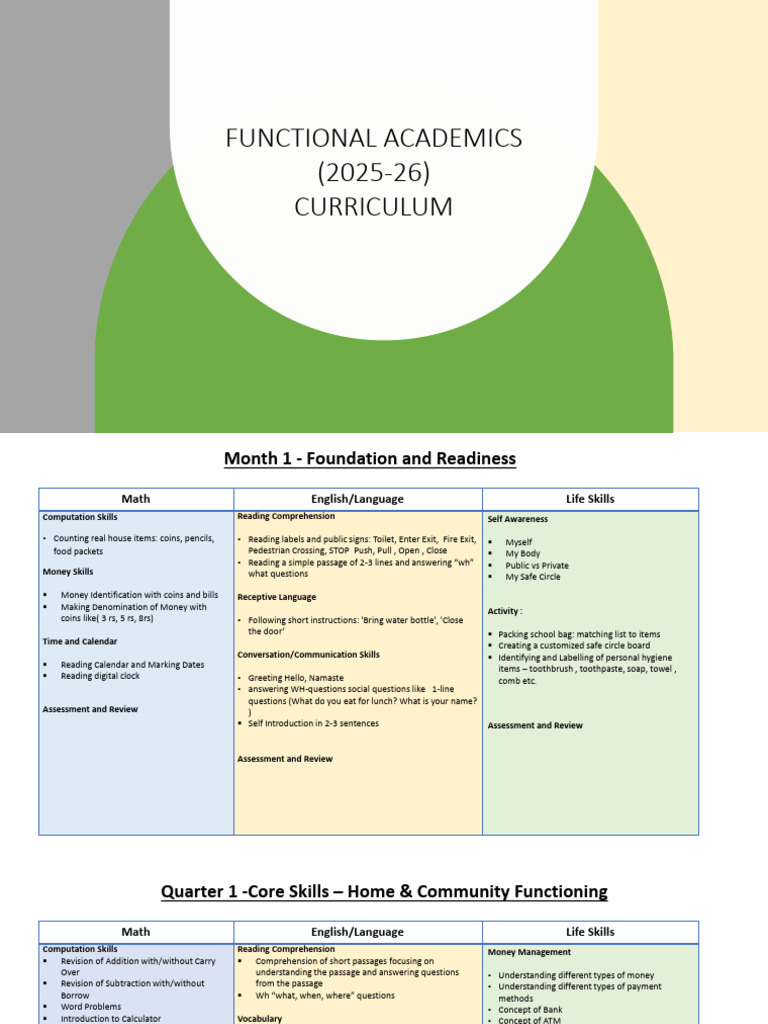 Functional Academics (2025 26) Curriculum | PDF | Multiplication ...