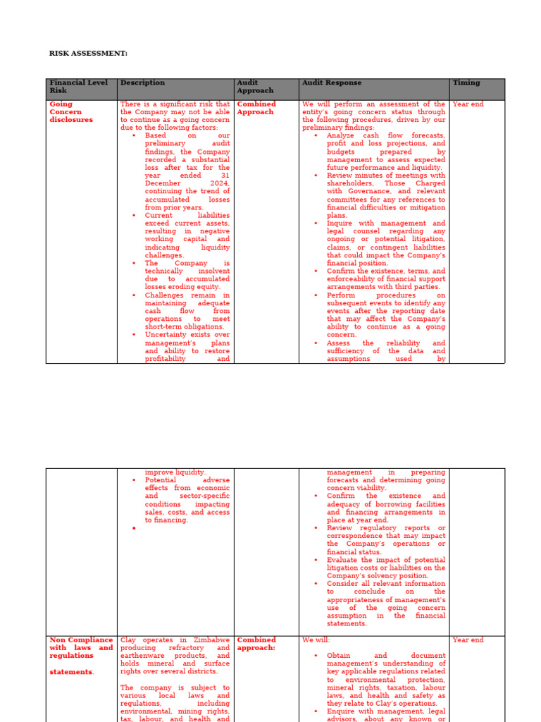 Going Concern Risk Assessment Guide | PDF | Going Concern | Valuation ...