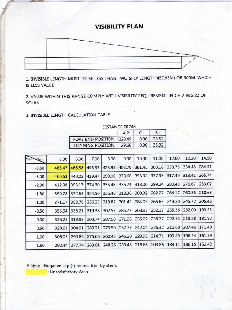 Visibility Plan | PDF